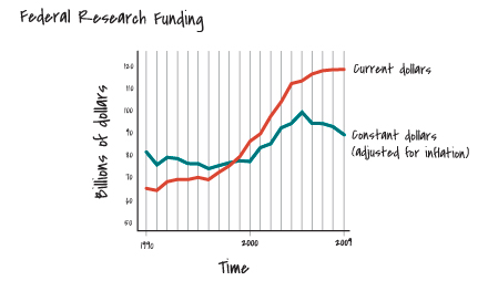 research_chart2 | Binghamton University Research News